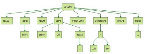 走进黑盒:sql 是如何在数据库中执行的? Csdn博客 走进黑盒:sql 是如何在数据库中执行的? Csdn博客