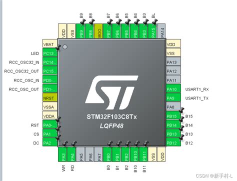 Stm32c8t6移植ili9341显示屏hal库移植stm32之hal开—ili9341液晶控制器并行程序资源 Csdn博客