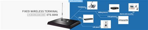 Buy Wholesale China Gsm Analog Converter Fixed Wireless Terminal Fwt 8848 For Ordinary Telephone
