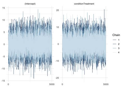 Paw Hansen Bayesian Analysis Of A Randomized Controlled Trial Ii