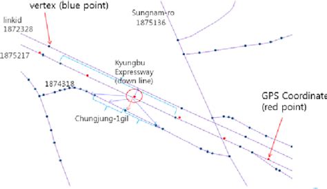 Figure From A GPS Trajectory Map Matching Mechanism With DTG Big Data On The HBase System