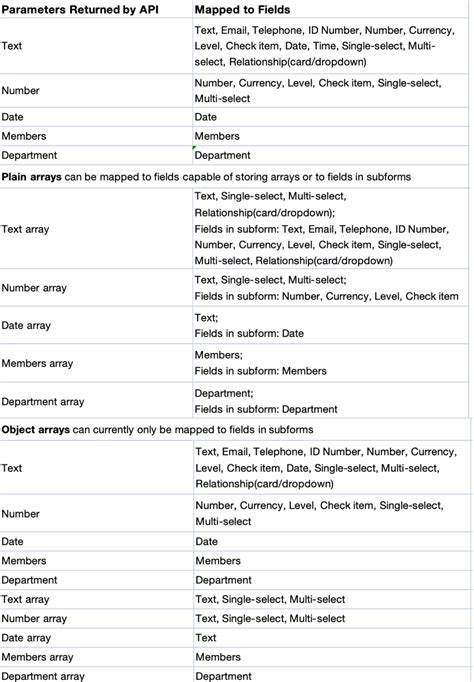 Control Api Query Hap