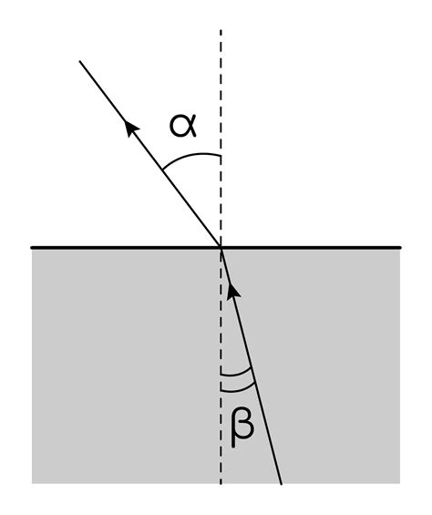 Задание №41118 Плоская световая волна переходит из глицерина в воздух см рис Что