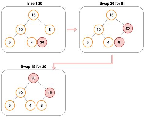 Algorithm 8장 자료구조 힙heap Cellodove