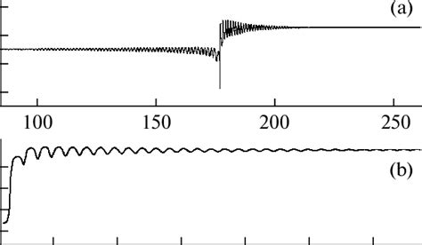 time dependences of oscillation amplitudes in transient processes for ρ