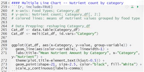 Ggplot Multiple Line Chart Using R Ggplot Stack Overflow