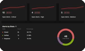 Cloud Security Posture Management CheckRed CSPM Platform