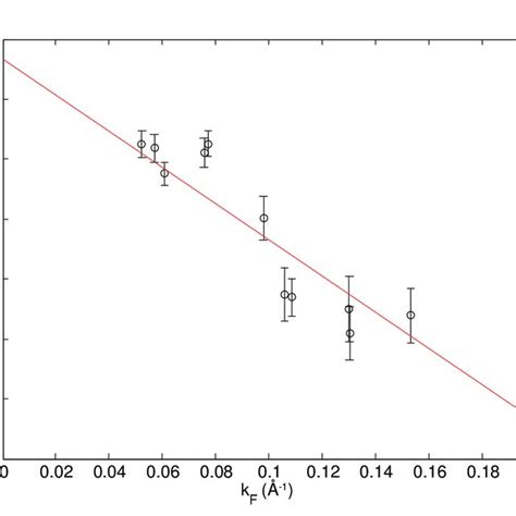 Phase Diagram Of Ybco By Arpes Schematic Temperature Doping Phase