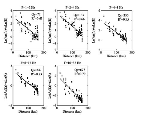 this figure shows the plot of q s versus central frequencies with