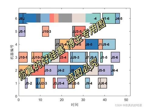 帝国竞争算法ica解决柔性作业车间调度问题fjsp ica算法车间调度 csdn博客
