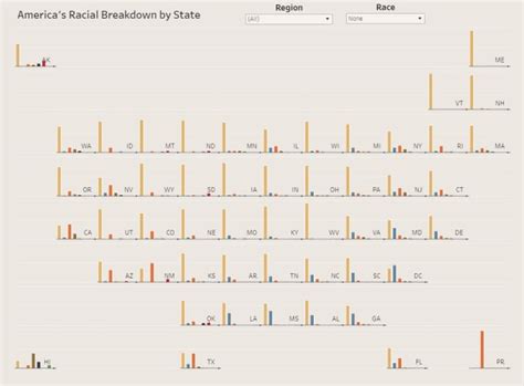 Turn Data Into Insights Interactive Tableau Dashboard By Dexterdeep Fiverr