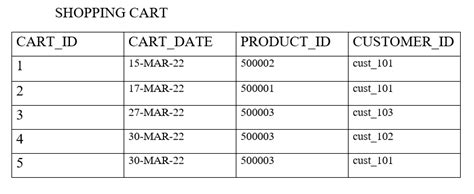 Solved In Oracle Create A PL SQL Query To Display The Chegg Com