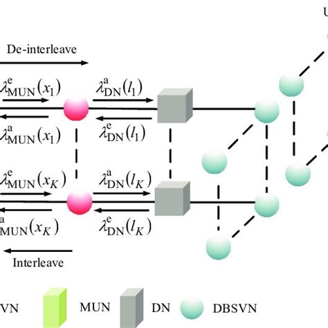 the three dimensional factor graph about iterative pic process of the