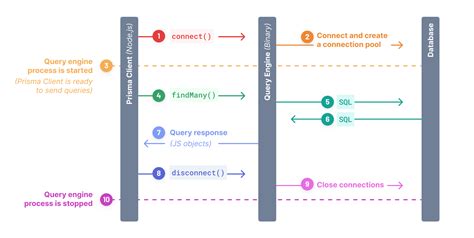How Prisma Saved 98 On Distribution Costs With Cloudflare R2