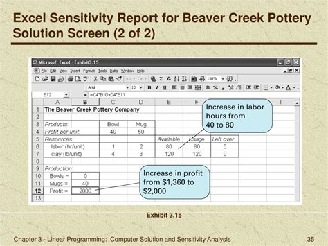 ppt chapter 3 linear programming computer solution and sensitivity
