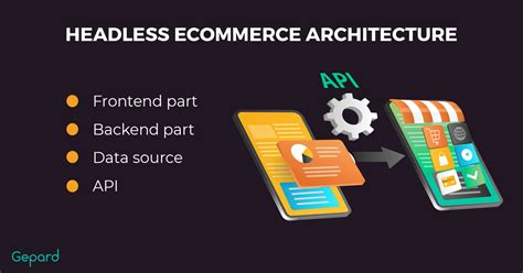 Headless ECommerce Ins And Outs You Need To Know