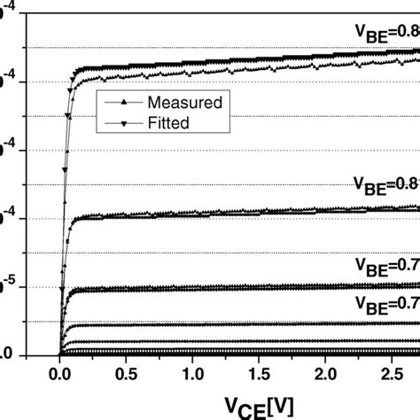 A The Cross Sectional View Of The Deep N Well Cmos Technology B
