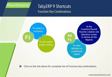 Tallyerp 9 Shortcuts For A Complete List Of Function Key Combinations To Save Time And Improve Tallyerp 9 Shortcuts For A Complete List Of Function Key Combinations To Save Time And Improve
