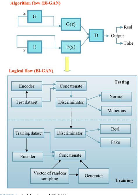 Figure 1 From Artificial Intelligence Based Intrusion Detection And Prevention In Edge Assisted