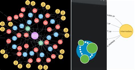 List Django Neo4j Curated By Cristina Medium