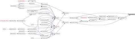 Freerdp Freerdp C File Reference
