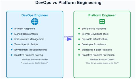 Deploying An Eks Cluster With Terraform In 2025 Lessons From The
