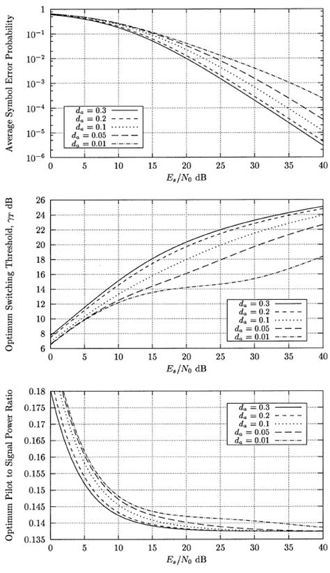 Optimum Performance Optimum Switching Threshold And Optimum Download Scientific Diagram