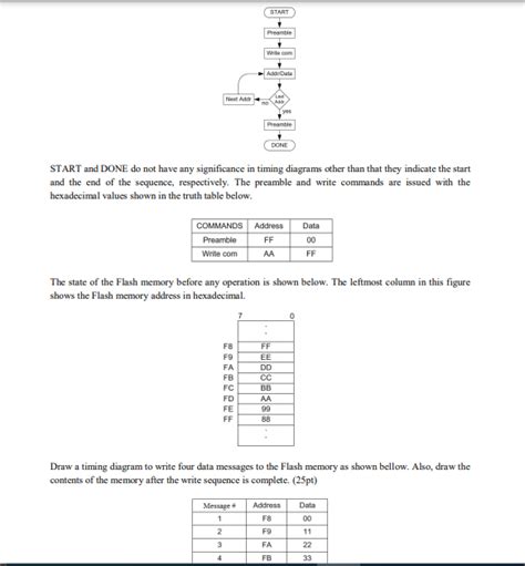 question 4 a flash memory block has an eight bit