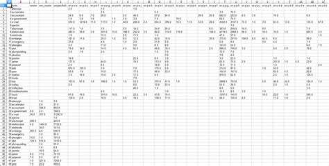 Pandas Turn Dataframe Into Frequency List With Two Column Variables