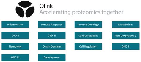 中科普瑞olink实验平台正式投入服务 Olink精准蛋白组服务提供商