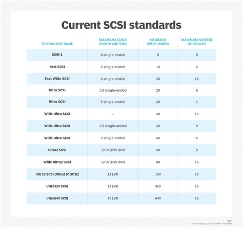 What Is SCSI Small Computer System Interface Definition From TechTarget