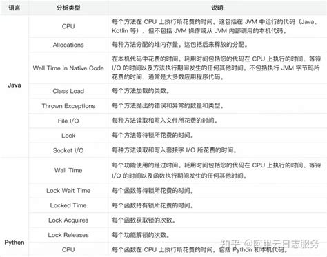 性能工具 之 火焰图flamegraph Csdn博客