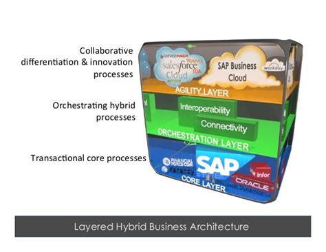Orchestration Layer Positioning 2014