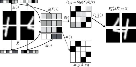 Discovering Non Monotonic Autoregressive Ordering For Text Generation