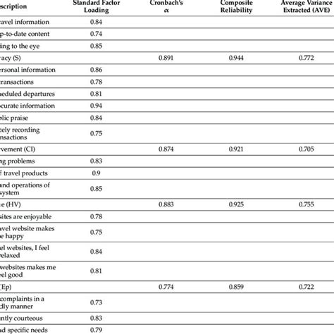 Pairwise Comparison Decision Matrix Download Scientific Diagram