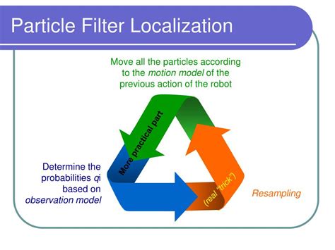 Ppt The Hardware Design Of The Humanoid Robot Ro Pe And The Self Localization Algorithm In