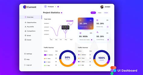 Ui Dashboard For Monitoring Data And Statistics On Behance