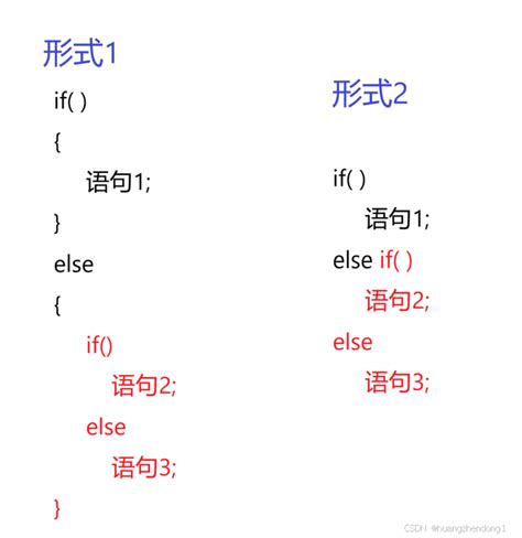 重生之我在21世纪学c —if else语句与switch语句 csdn博客