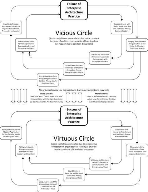 Svyatoslav Kotusev On Linkedin Enterprisearchitecture Entarch 17 Comments