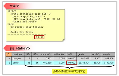 postgresql導入に向けての取り組み ～大規模システムへの適用を目指して～ 4 let s postgres