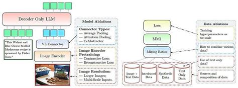 A Multimodal Llm Model Capable Of Interpreting Both Images And Text Data Aipressroom
