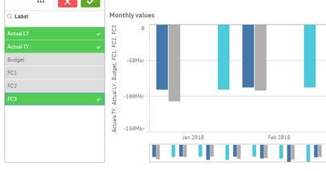 solved conditional show hide in bar chart and combo chart qlik