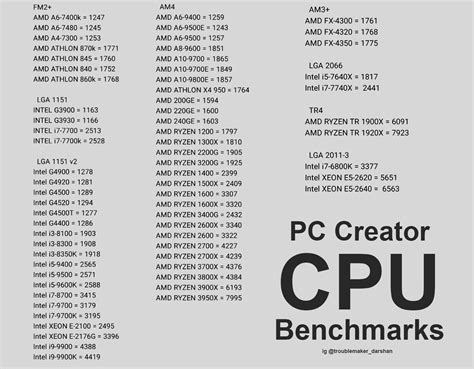 Cpu Gpu Benchmark List R Pccreator