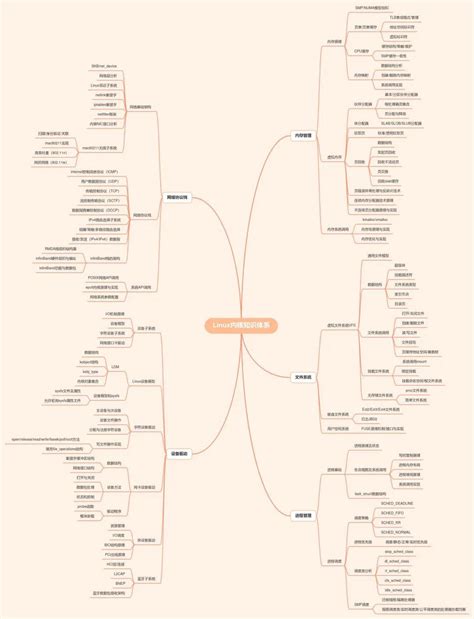 怒肝 Linux 学习路线这回不难 技术阅读 半导体技术