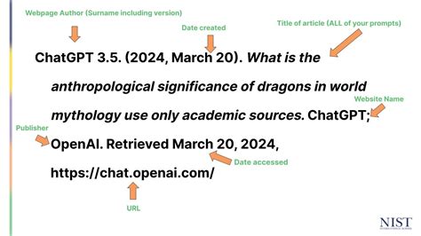 Citing Ai Citations And References Libguides At Nist International