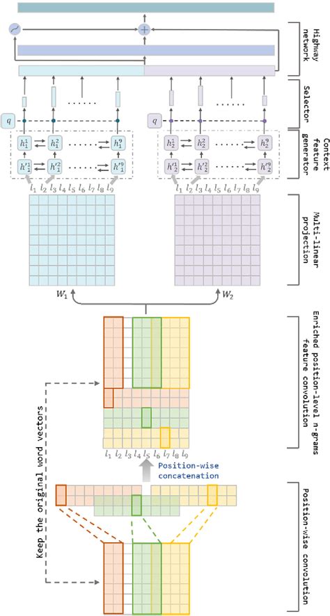Figure 1 From End To End Multimodal Affect Recognition In Real World
