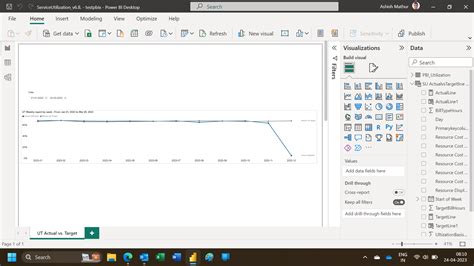 Solved Visual Showing All Dates On X Axis Even After Filt