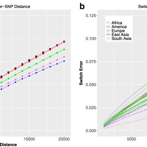Genotyping Error A In The Experimental Vcf Positions Non Hom Ref Download Scientific Diagram