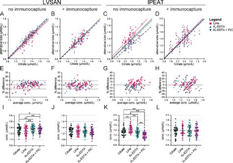 Matrix Dependent Differences In Concentration Of At Peptides Lvsan And Download Scientific
