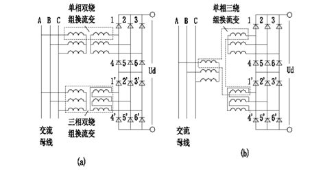 Common Connection Mode Of Dc Transmission System Download Scientific Diagram